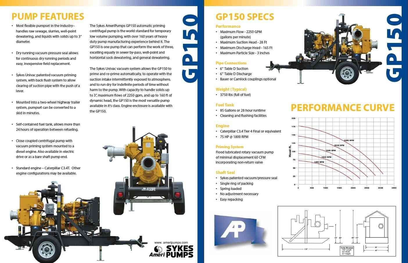 Products - Sykes Pumps & Parts